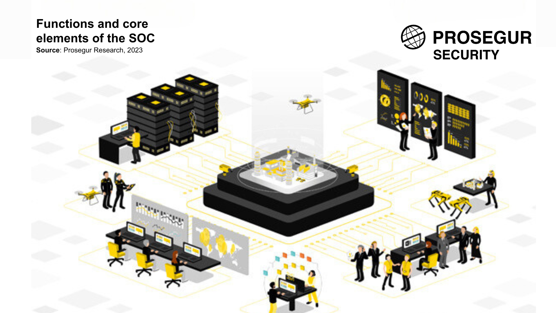 The SOCs of the future: Towards intelligent integration | Security | USA